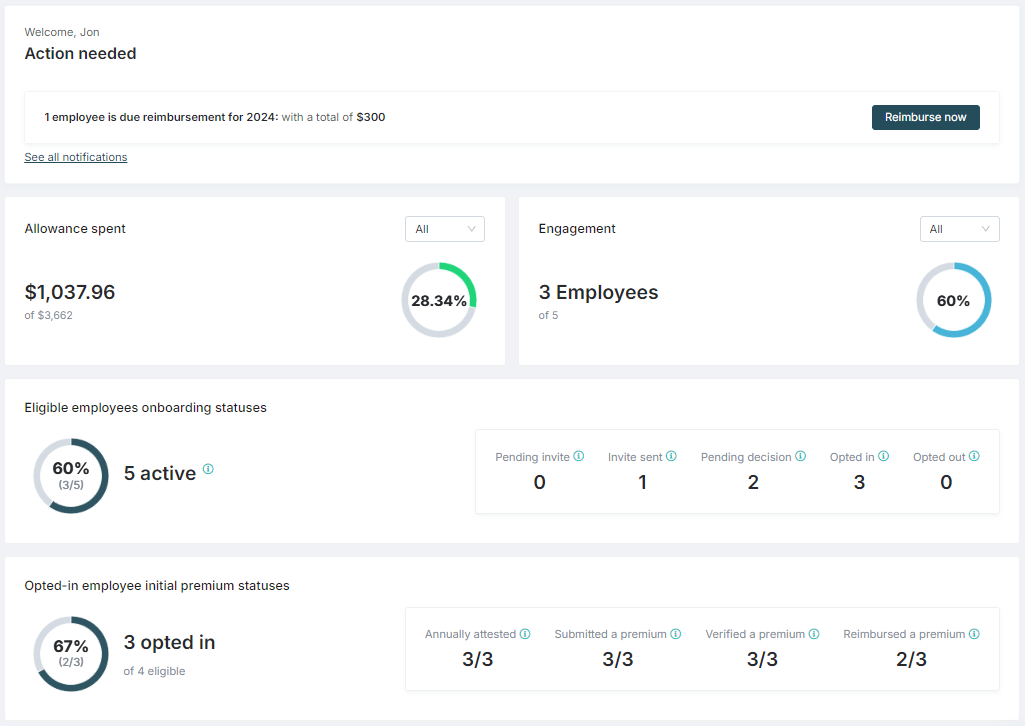 Administrator Dashboard Overview – ICHRA2